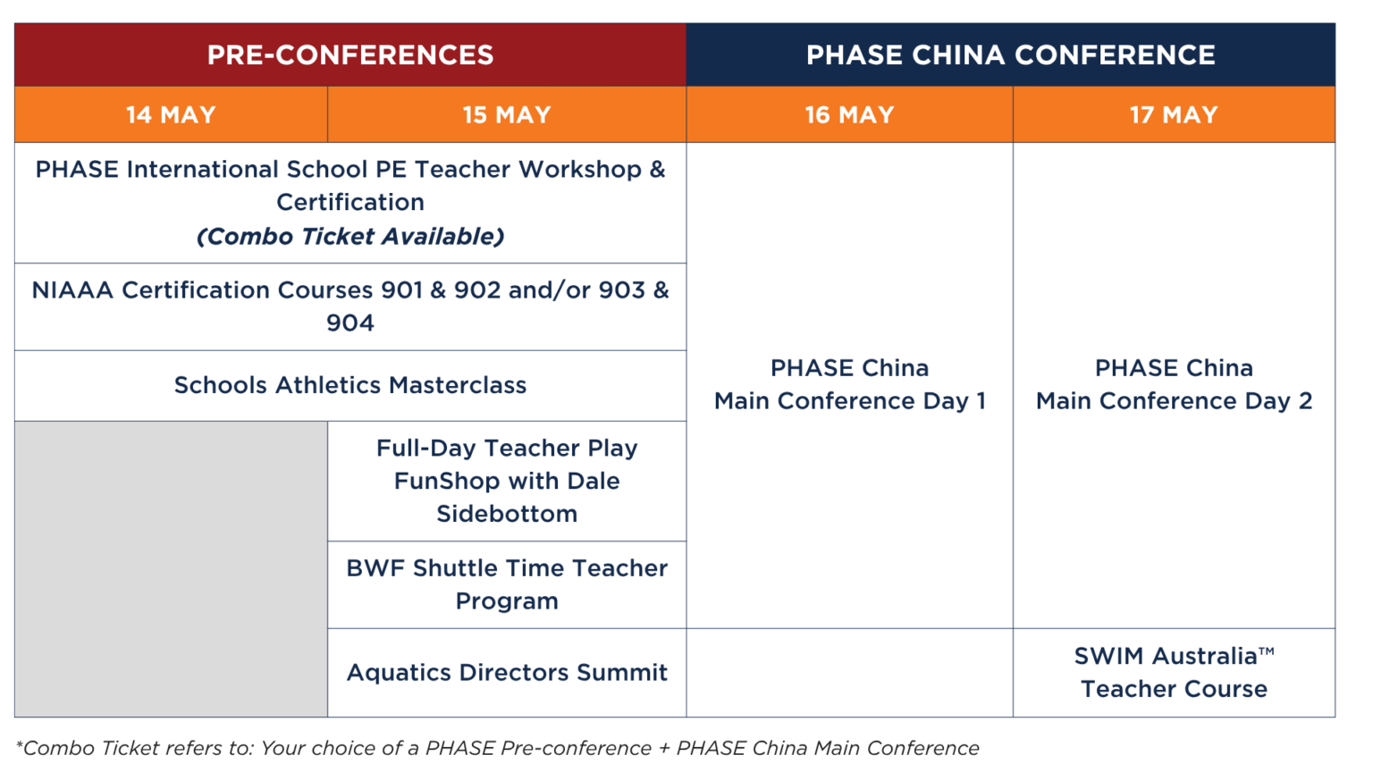 Register PHASE China – PHASE